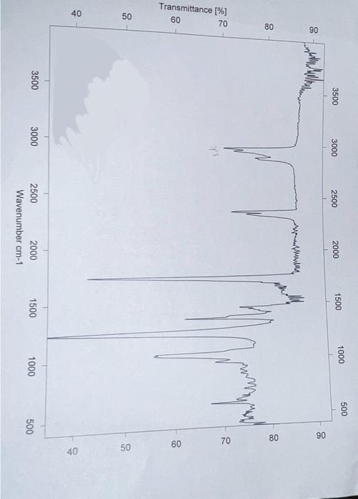 Solved Hi I need help identifying this unknown compound. The | Chegg.com