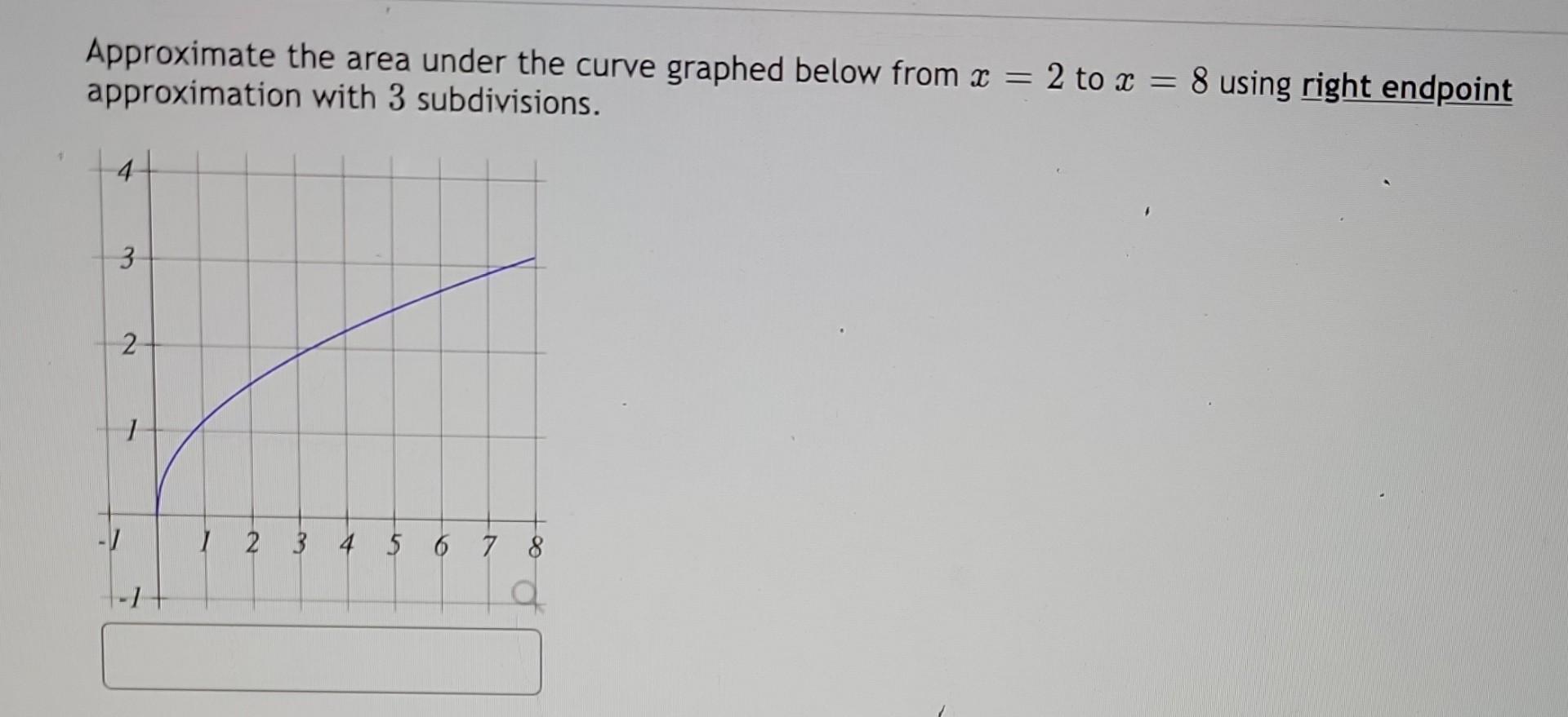 Solved Approximate the area under the curve graphed below | Chegg.com