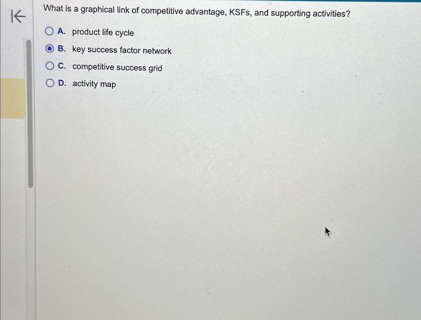 Solved What is a graphical link of competitive advantage, | Chegg.com