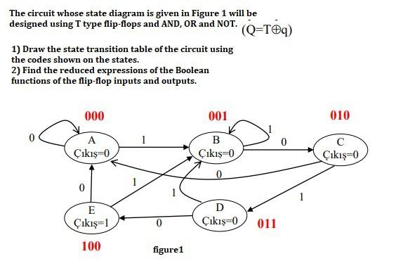 Solved The circuit whose state diagram is given in Figure 1 | Chegg.com