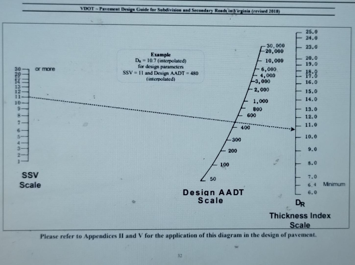 Solved The design parameters for the proposed pavement | Chegg.com