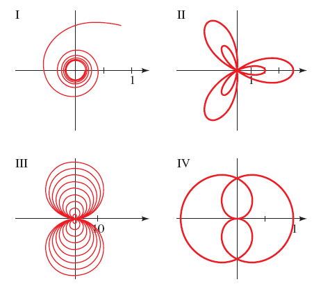Solved: Special Polar Equations Match the polar equation with the ...