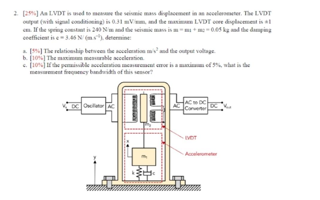 Solved 2 [25 ] An Lvdt Is Used To Measure The Seismic Mass