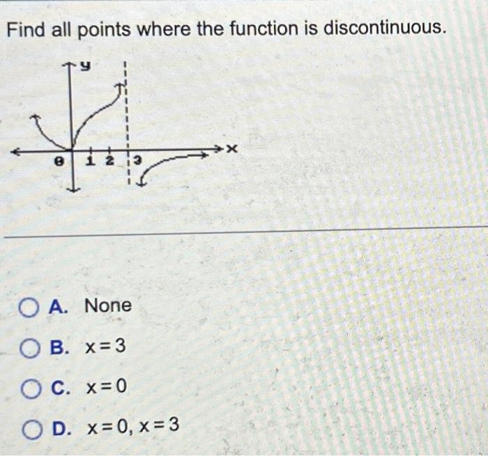 Solved Find all points where the function is discontinuous. | Chegg.com