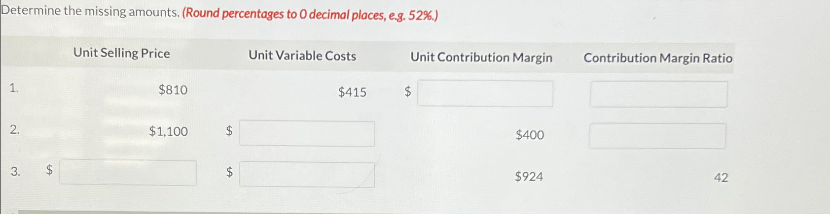 Solved Determine the missing amounts. (Round percentages to | Chegg.com