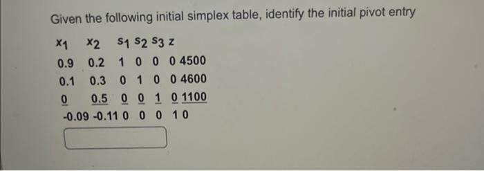 Solved Given the following initial simplex table, identify | Chegg.com