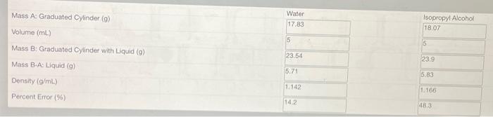 Water Displacement Method: 19 Tare the scale by | Chegg.com