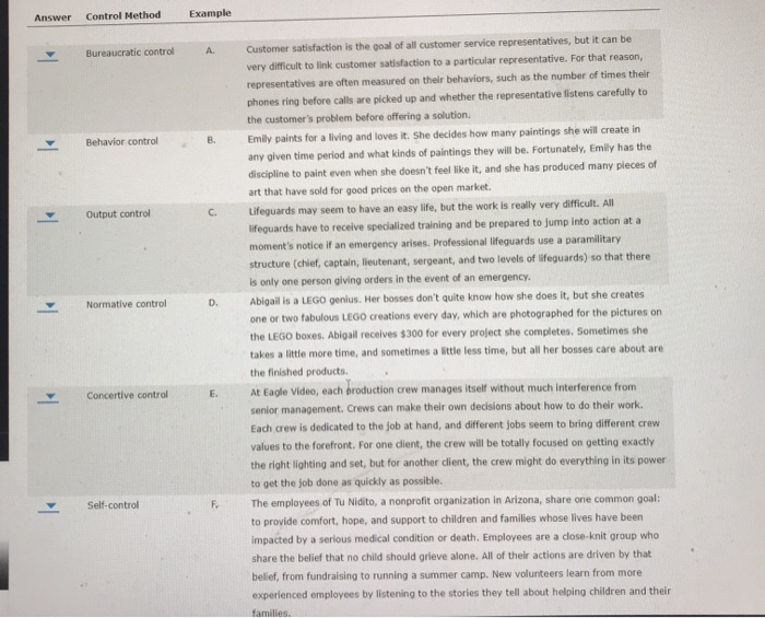 Solved Answer Control Method Example Bureaucratic control A. | Chegg.com