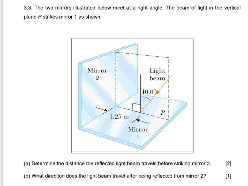 Solved 3.3. ﻿The two mirrors illustrated below meet at a | Chegg.com