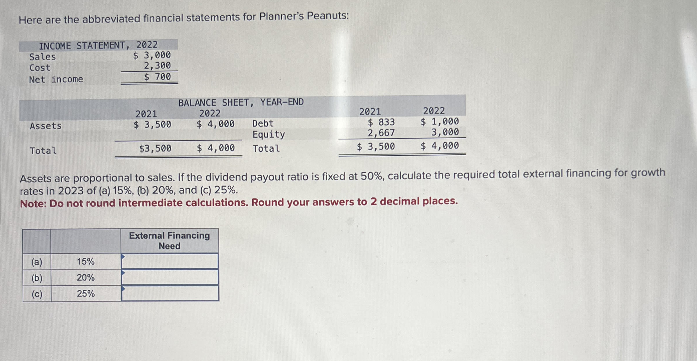 Solved Here are the abbreviated financial statements for | Chegg.com