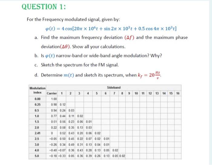 Solved QUESTION 1: For the Frequency modulated signal, given | Chegg.com