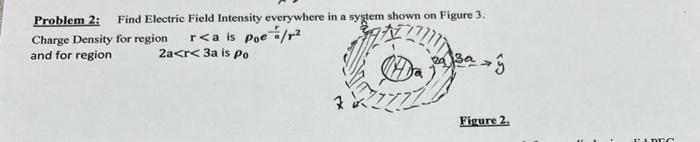 Solved Problem 2: Find Electric Field Intensity everywhere | Chegg.com