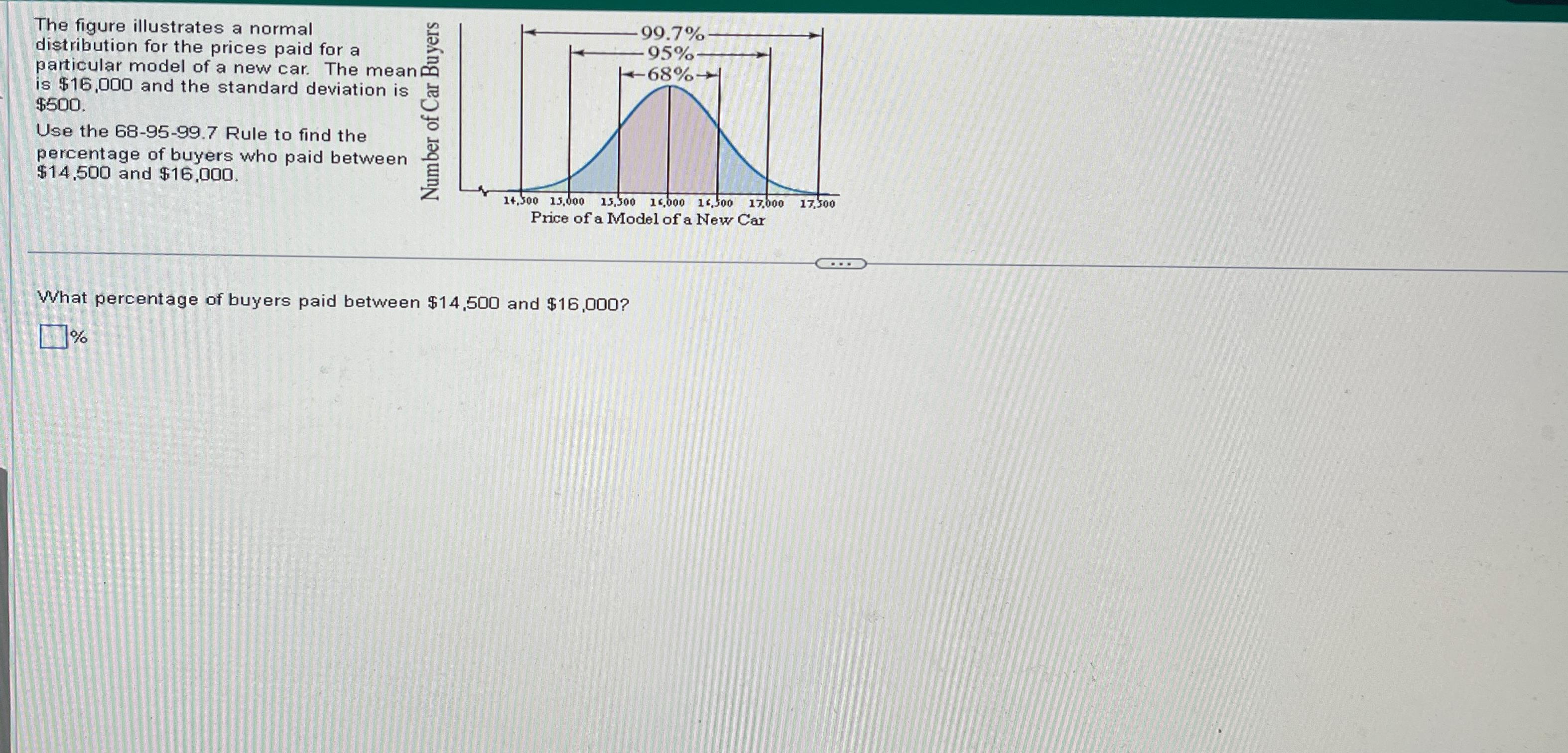 Solved The figure illustrates a normal distribution for the | Chegg.com