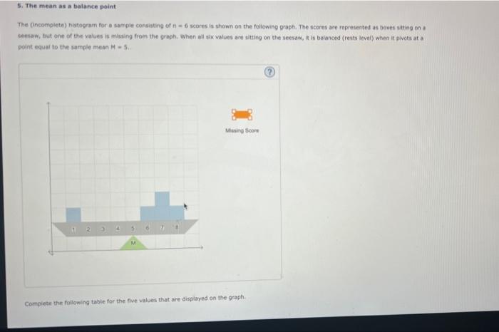 Solved The (incomplete) histogram for a sampie consisting of | Chegg.com