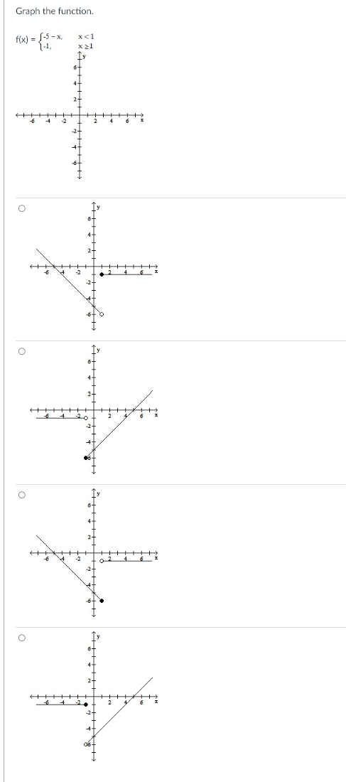 Solved Graph the function. | Chegg.com