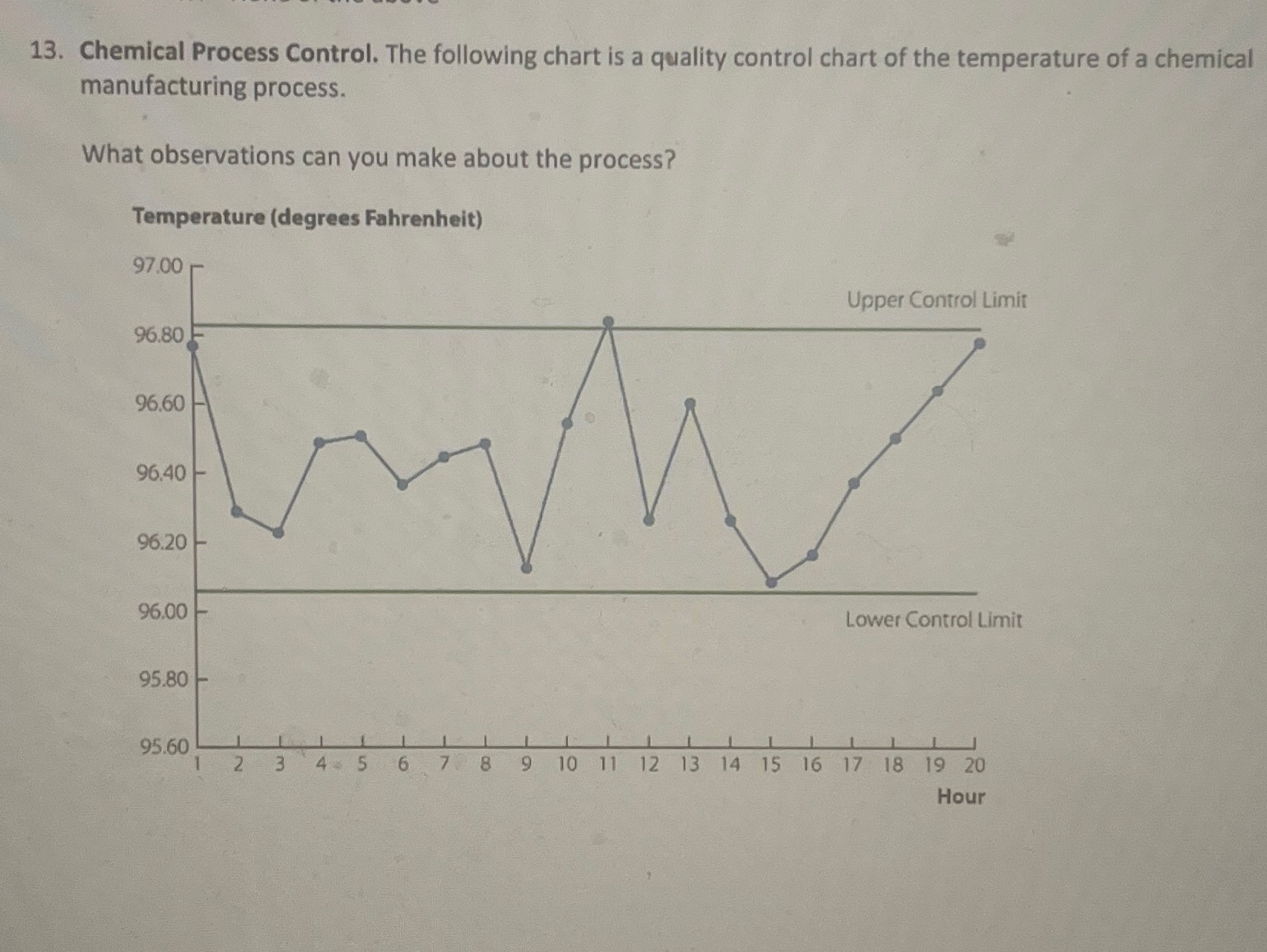 Solved Chemical Process Control. The following chart is a | Chegg.com