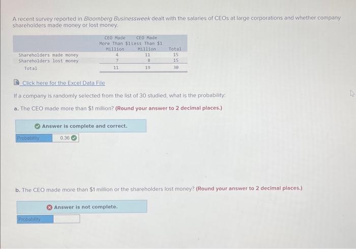 Solved A recent survey reported in Bloomberg Businessweek | Chegg.com