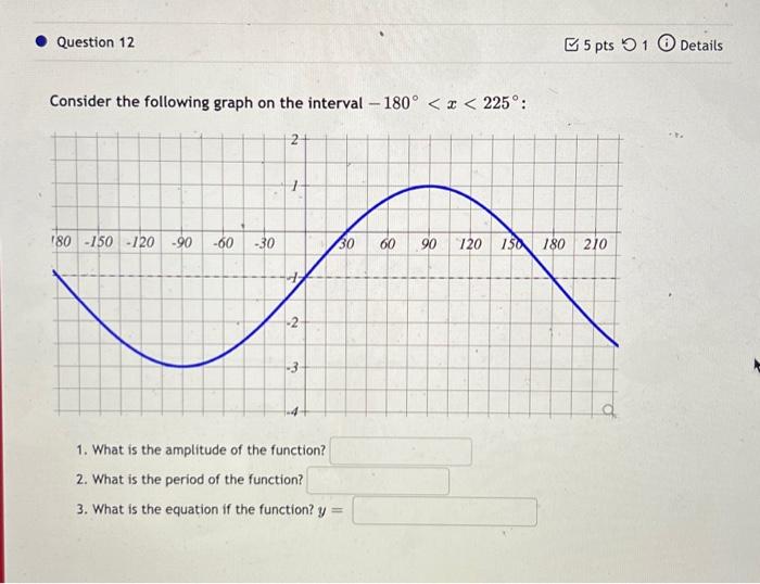 Solved Consider the following graph on the interval −180∘ | Chegg.com
