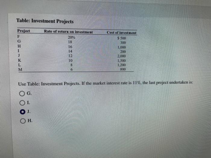 Solved Table: Investment Projects Project F G н Rate of | Chegg.com