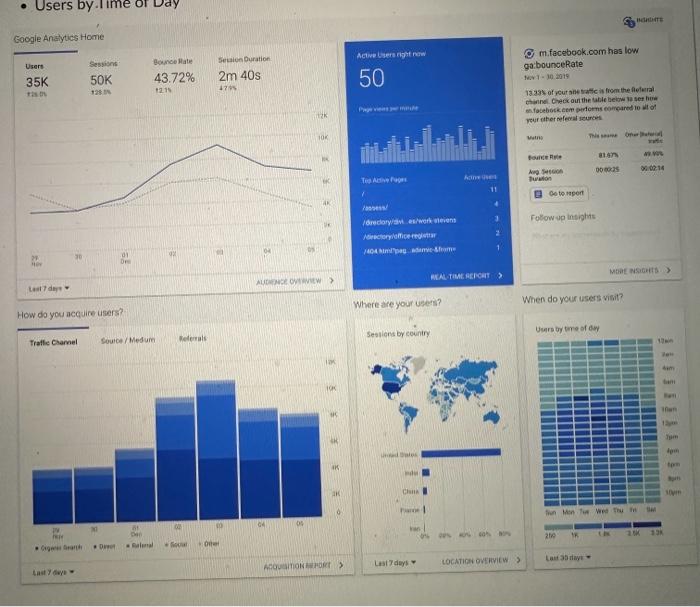 Solved The screenshot below shows the Google Analytics stats | Chegg.com