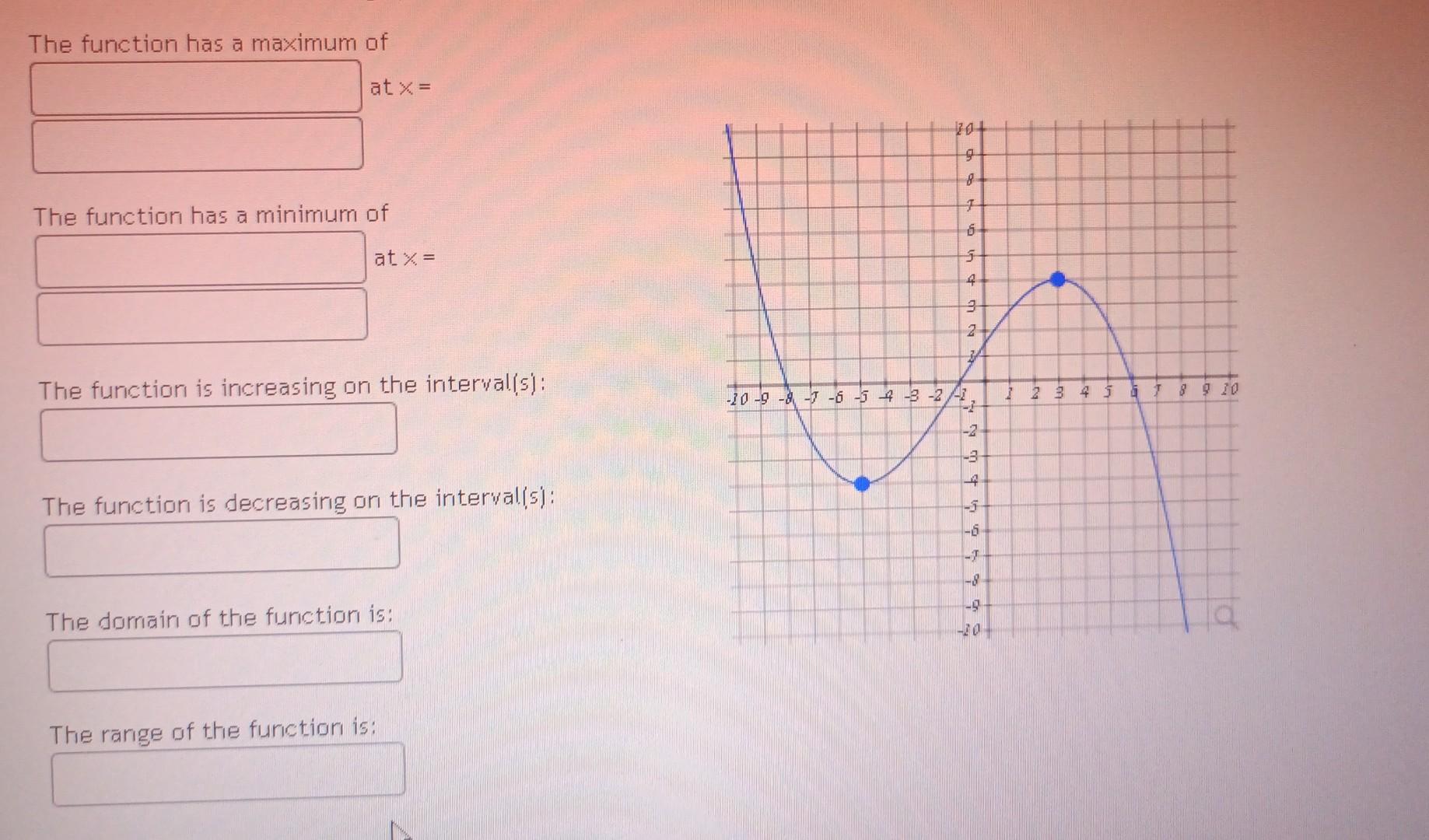 Solved The function has a maximum of at x= The function has | Chegg.com