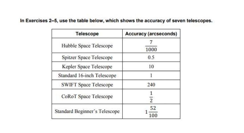 In Exercises 2-5, use the table below, which shows | Chegg.com