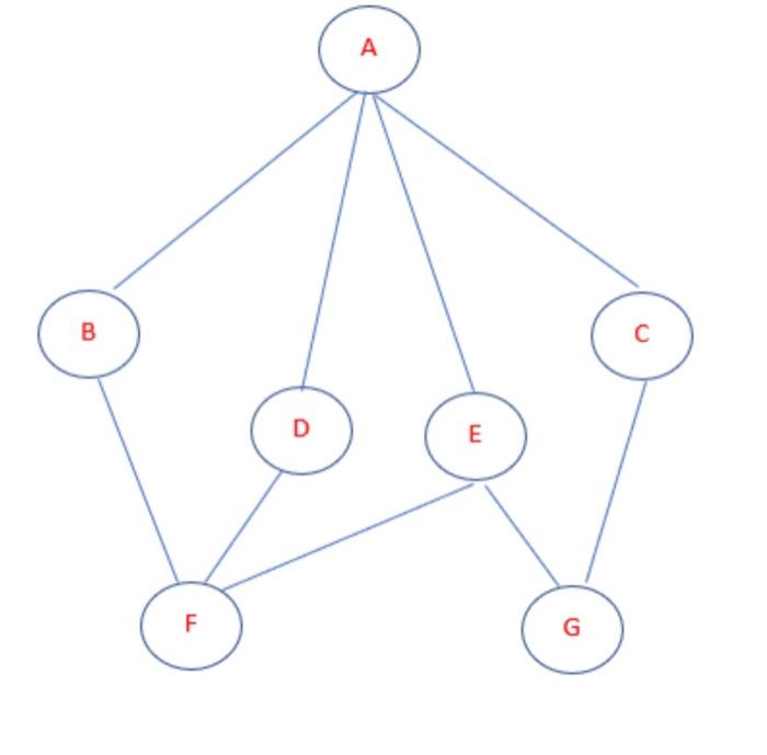 Solved Hello Please Do This! I Will Thumbs Up After 1. | Chegg.com