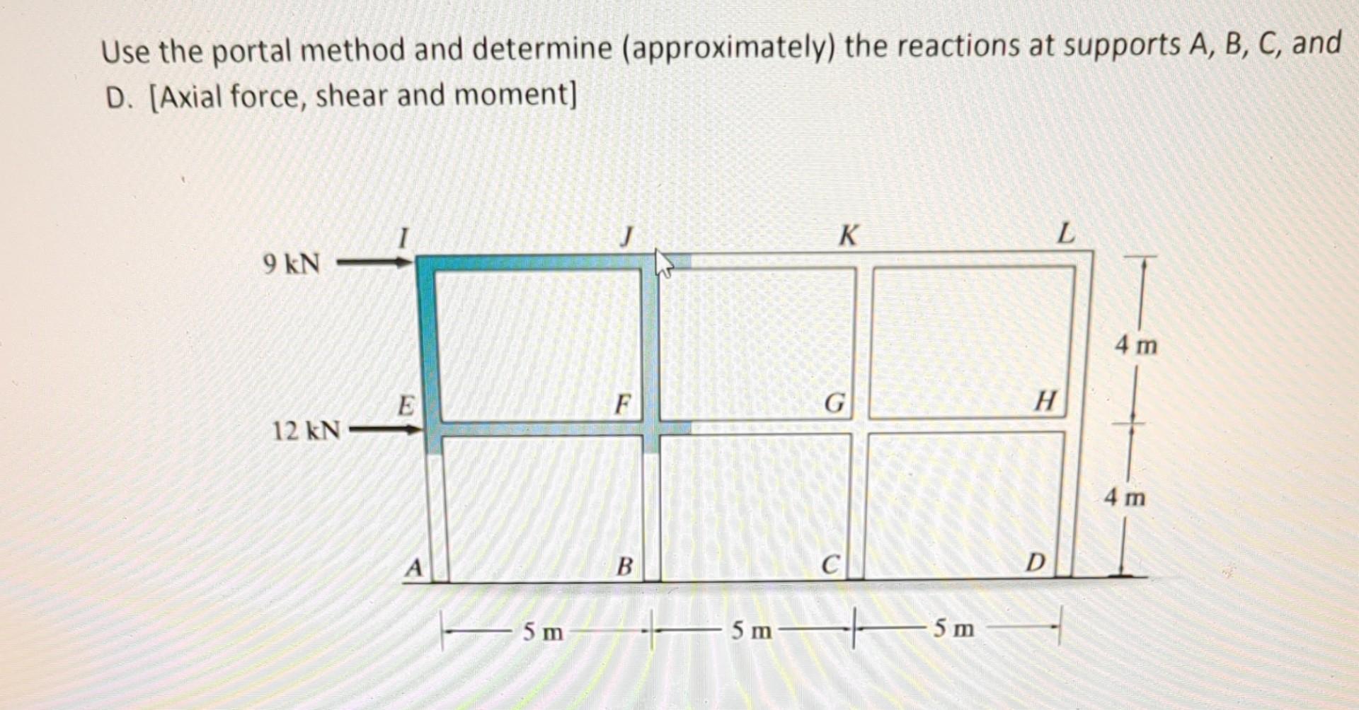 Solved Use the portal method and determine (approximately) | Chegg.com