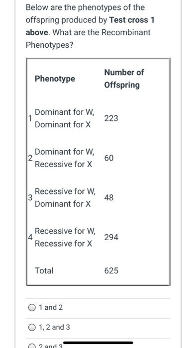 Solved Below are the phenotypes of the offspring produced by | Chegg.com