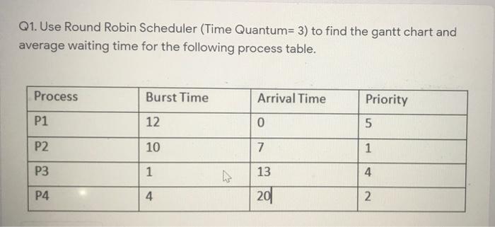 Solved Q1. Use Round Robin Scheduler (Time Quantum= 3) to | Chegg.com