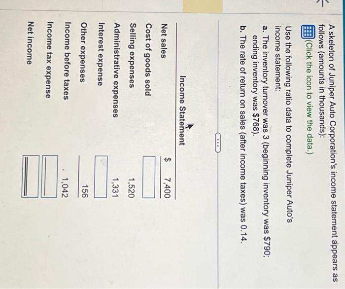 Solved A skeleton of Juniper Auto Corporation's income | Chegg.com