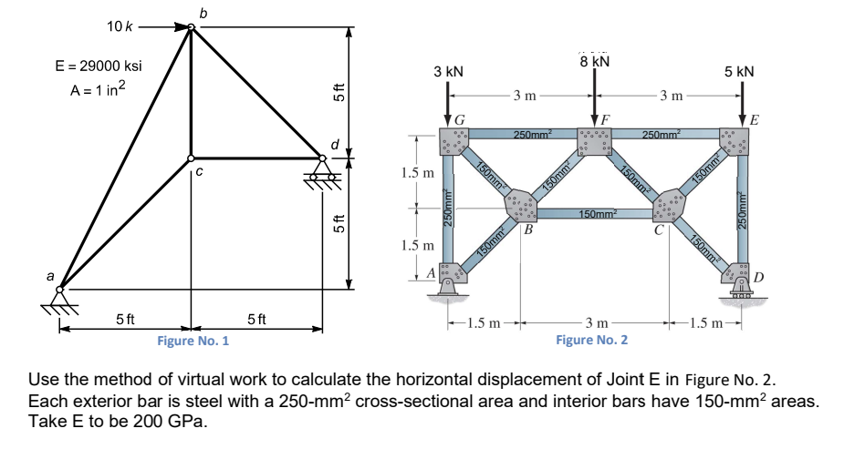 Solved Use the method of virtual work to calculate the | Chegg.com
