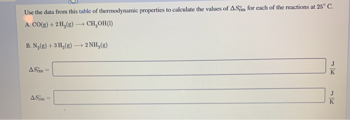 Solved Use the data from this table of thermodynamic | Chegg.com