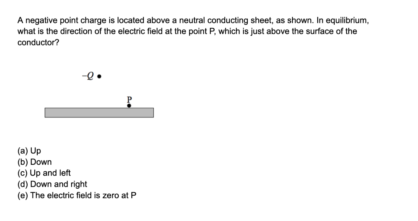 Solved A negative point charge is located above a neutral | Chegg.com