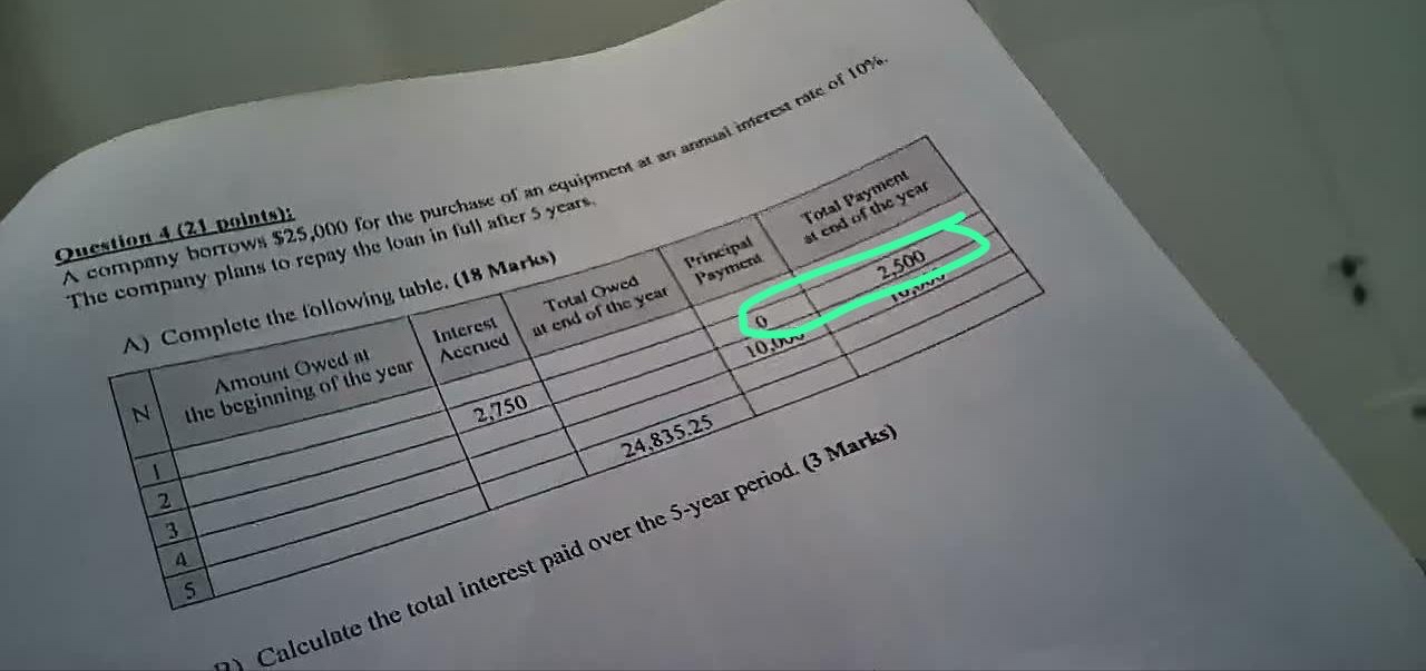 Solved Question 1 (2) ﻿patints: The comparity plans to repay | Chegg.com