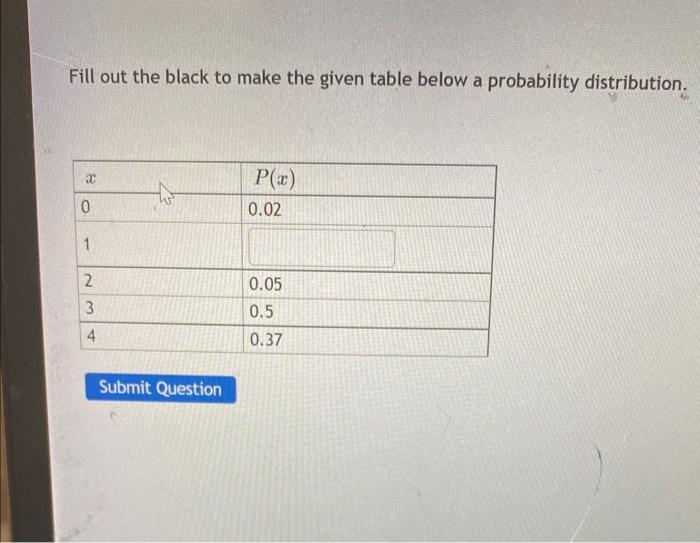 Solved Fill out the black to make the given table below a | Chegg.com