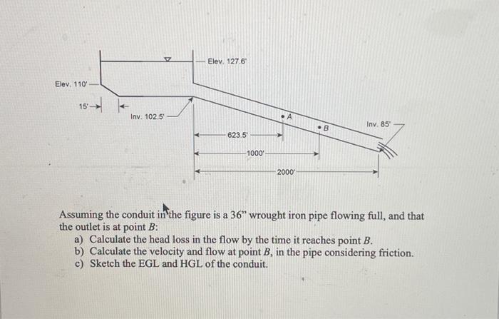 Solved Assuming the conduit in the figure is a 36 " wrought | Chegg.com