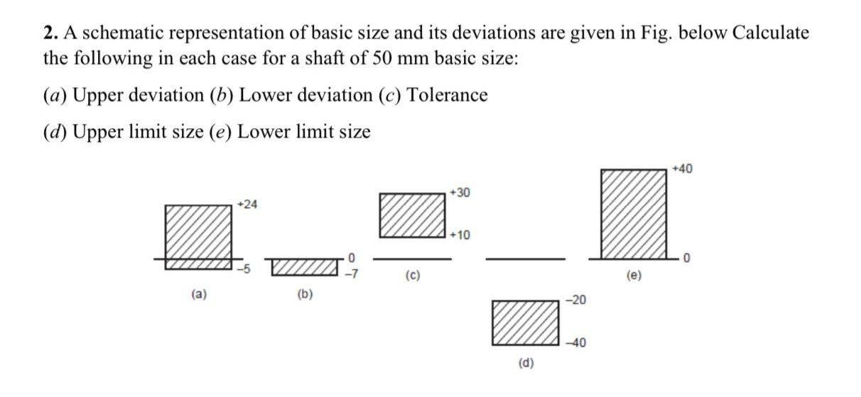 Solved 2. A schematic representation of basic size and its | Chegg.com