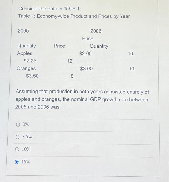 Solved Consider the data in Table 1. Table 1: Economy-wide | Chegg.com
