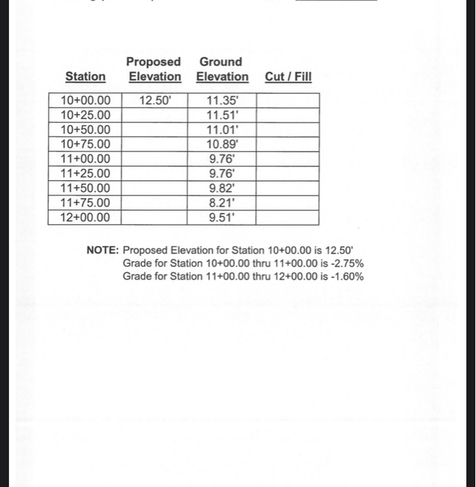Solved Proposed Elevation Ground Elevation Station Cut/ Fill | Chegg.com