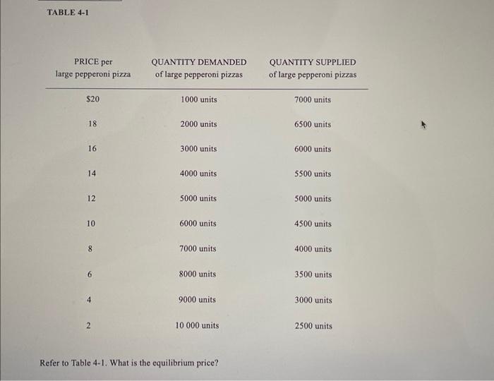Solved TABLE 4-1 Refer to Table 4-1. What is the equilibrium | Chegg.com Solved TABLE 4-1 Refer to Table 4-1. What is the equilibrium | Chegg.com
