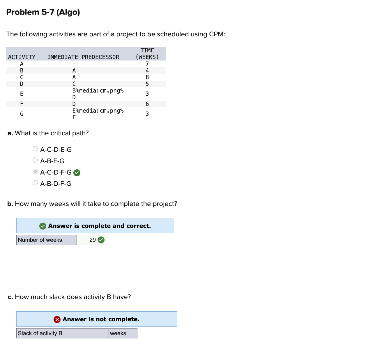 Solved Problem 5-7 (Algo)The following activities are part | Chegg.com