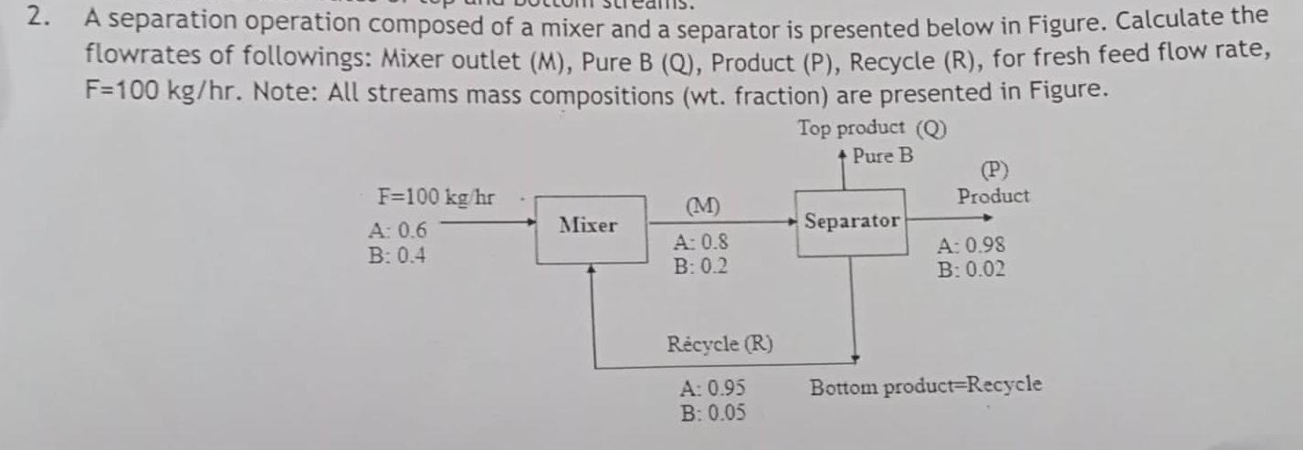 Solved 2. A separation operation composed of a mixer and a | Chegg.com