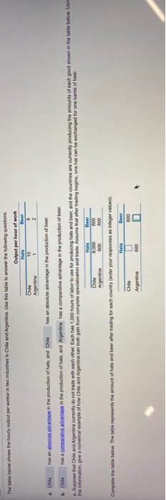 Solved The table below shows the hourly output per worker in | Chegg.com