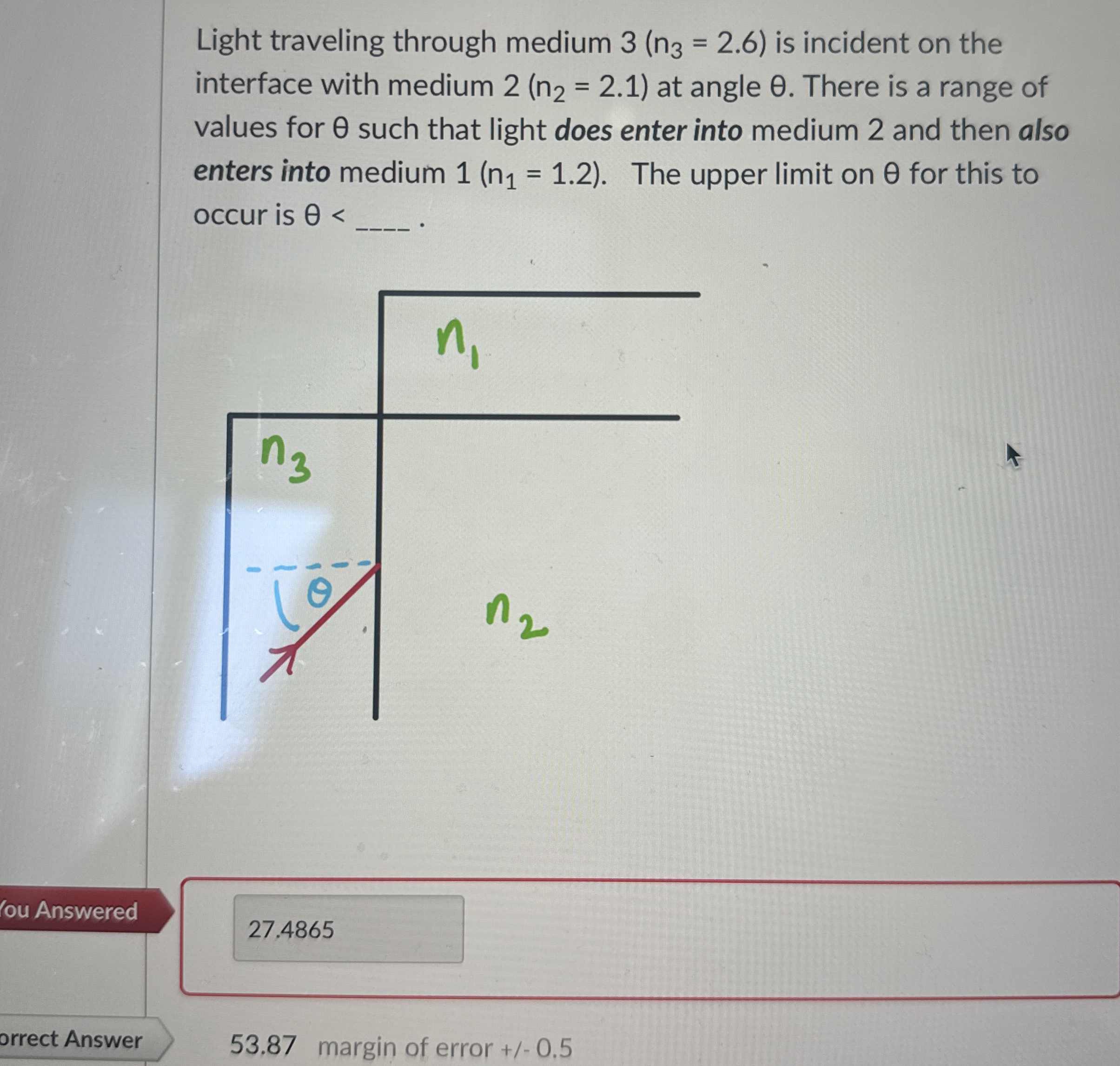 Solved Light traveling through mediumexplain why the answer | Chegg.com