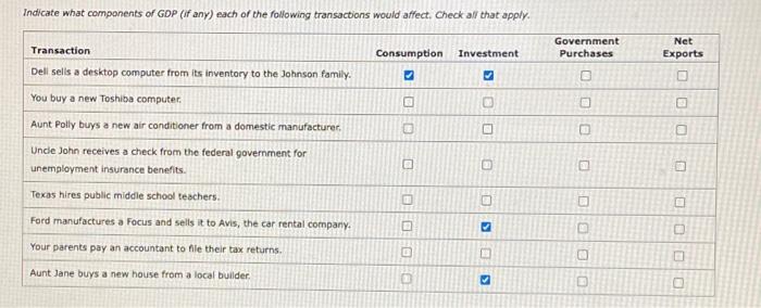 Solved Indicate what components of GDP (if any) each of the | Chegg.com