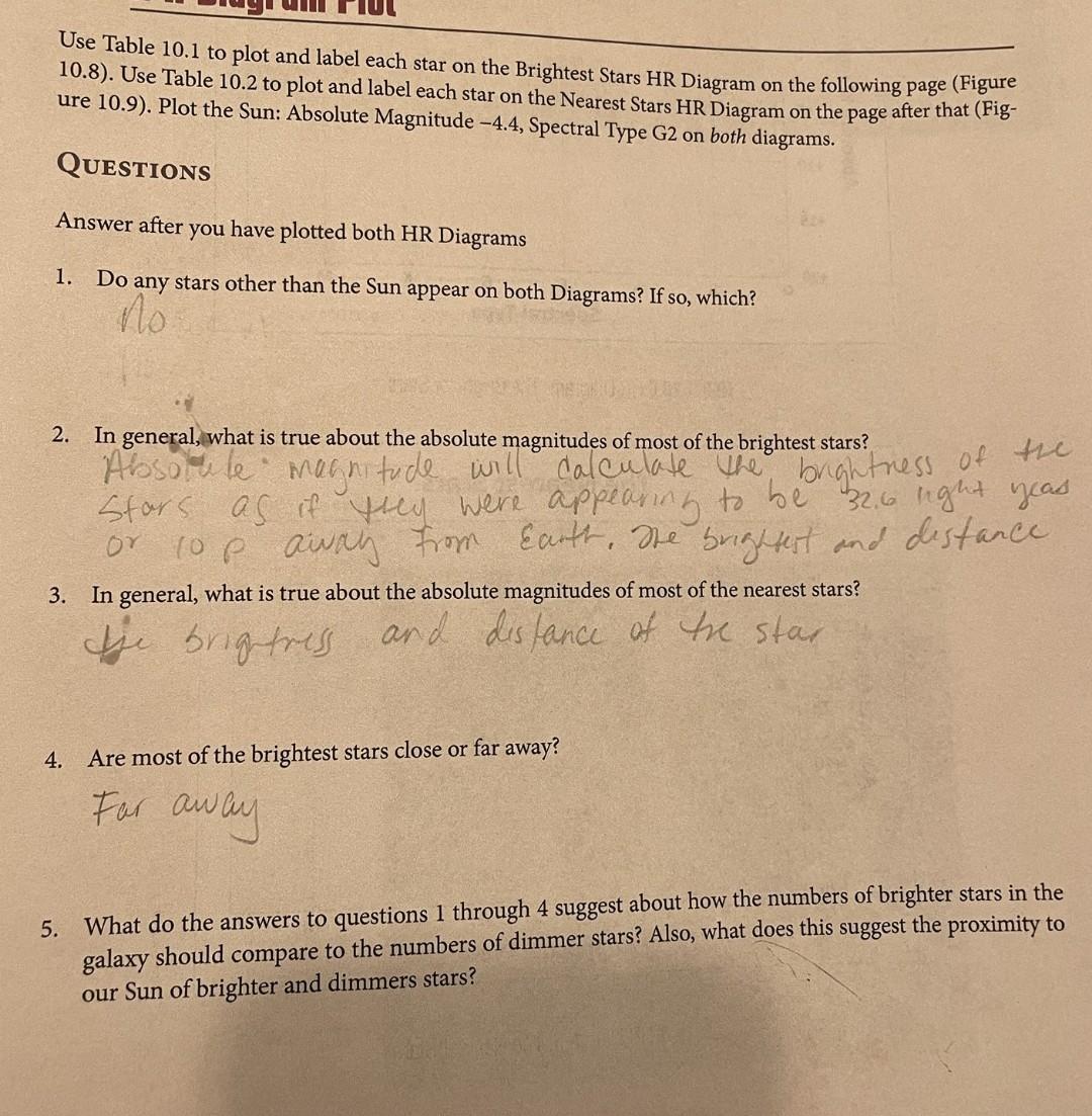 Use Table 10.1 to plot and label each star on the | Chegg.com