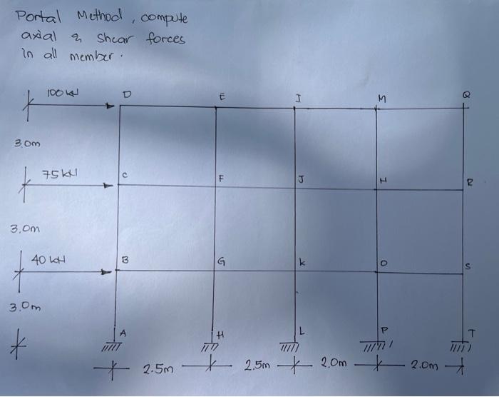 Solved Portal Method, compute axial \& shear forces in all | Chegg.com