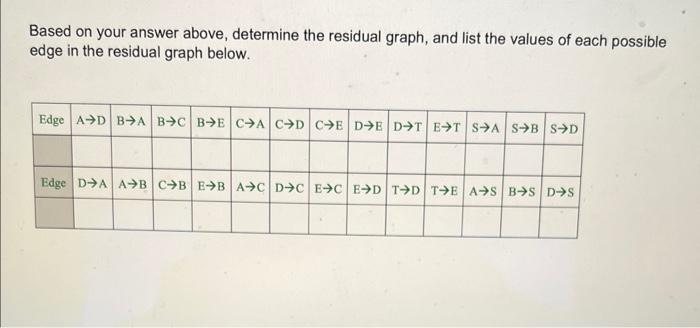 Solved Consider the following directed graph. The numbers | Chegg.com