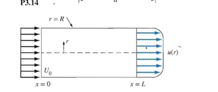 Solved 3.14 The open tank in Fig. P3.14 contains water at | Chegg.com